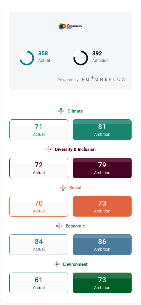About us | FuturePlus
